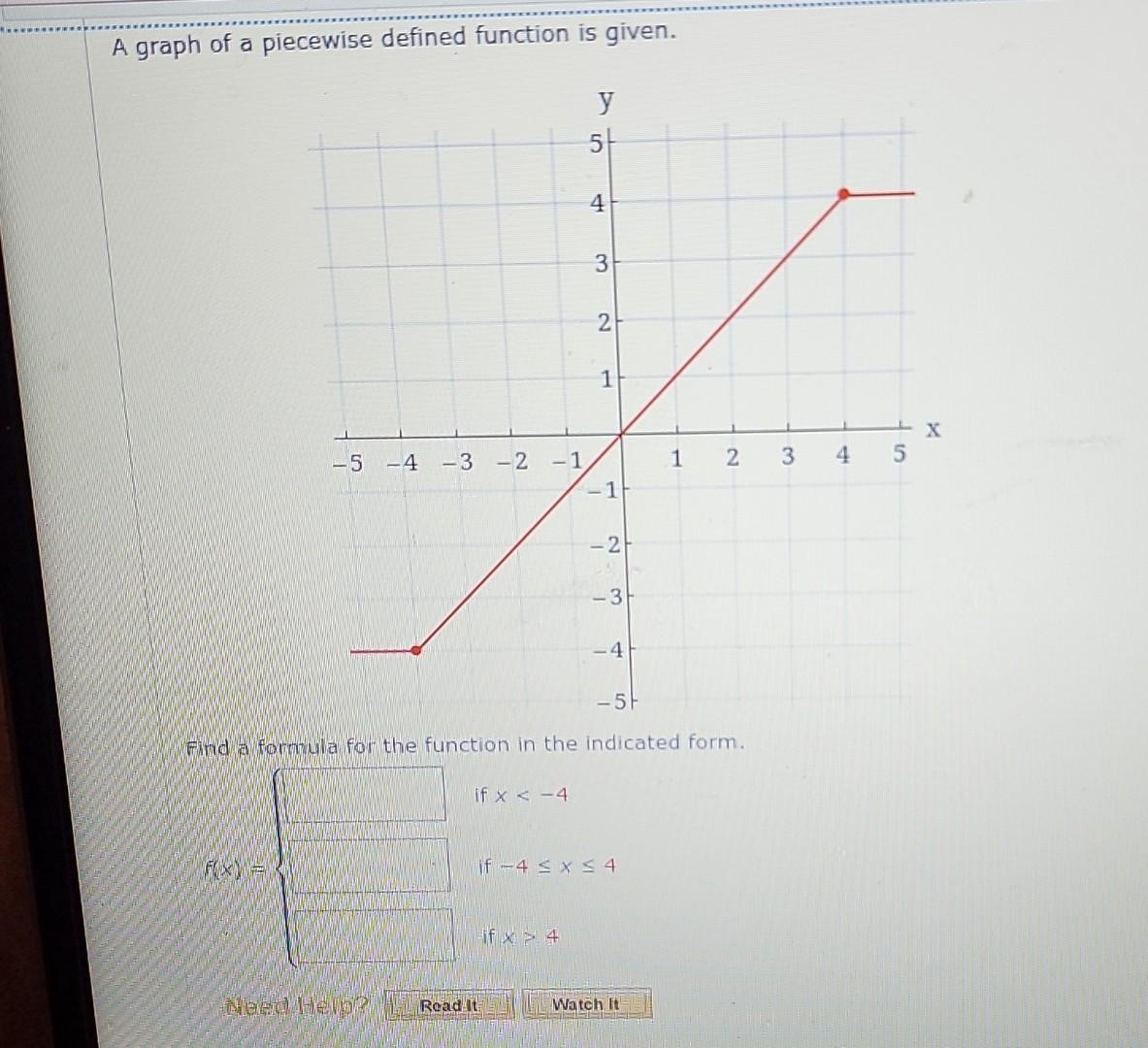 Solved A graph of a piecewise defined function is given. -5 | Chegg.com
