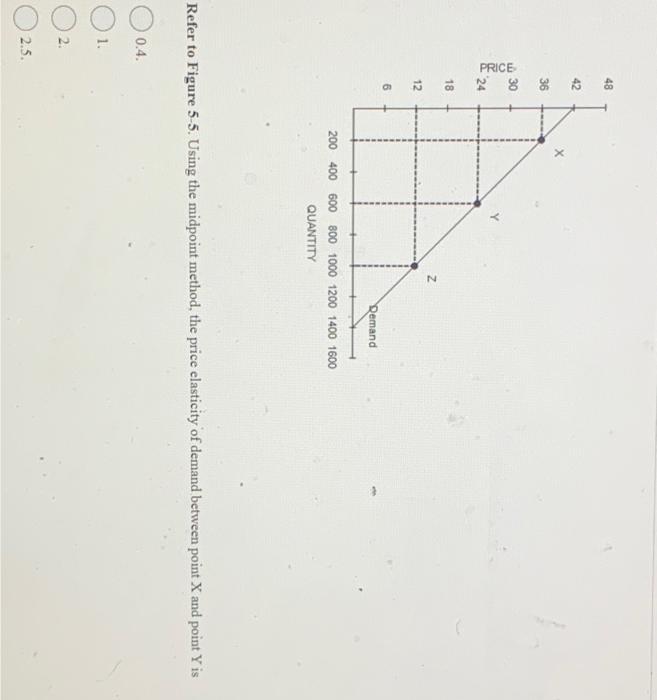 Solved 0.4. 1. 2. PRICE 2.5. 48 42 36 30 24 18 12 6 Refer to | Chegg.com