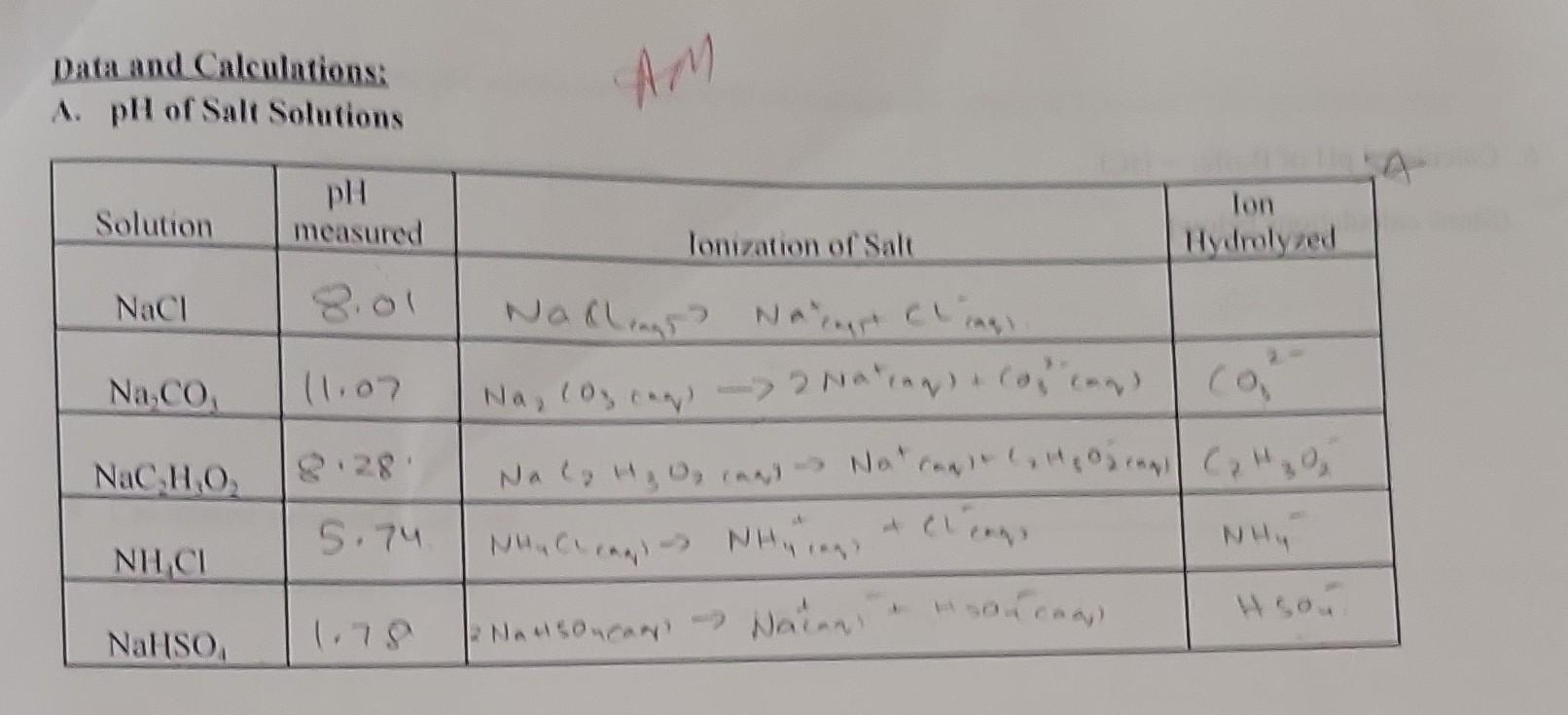Data and Calculations: A. pH of Salt SolutionsNet | Chegg.com