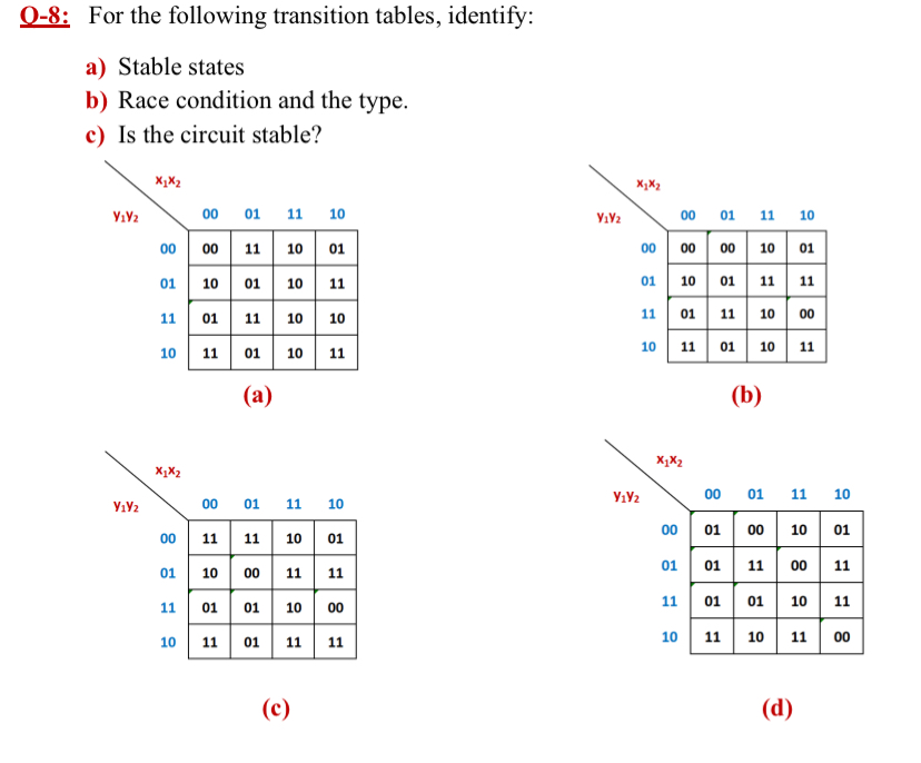 Solved O-8: For the following transition tables, identify:a) | Chegg.com