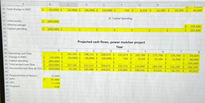 14 15 11. Net Working Capital 26 Initial NWC 20. NWC | Chegg.com