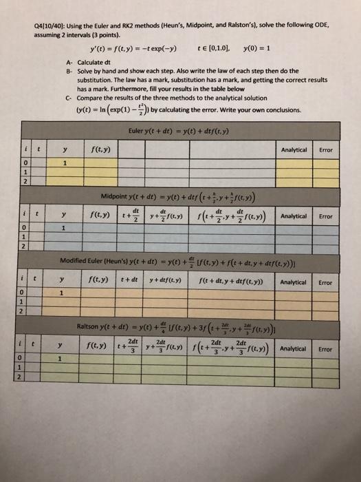 Solved 04/10/40): Using the Euler and RK2 methods (Heun's, | Chegg.com