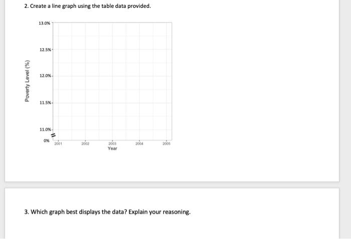 Solved The following table shows the Percentage of People in | Chegg.com