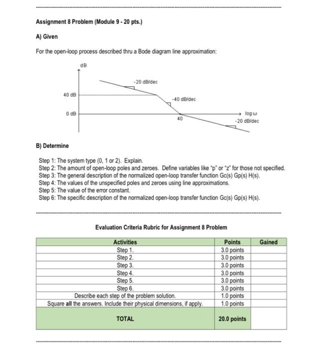 Solved A) Given For the open-loop process described thru a | Chegg.com