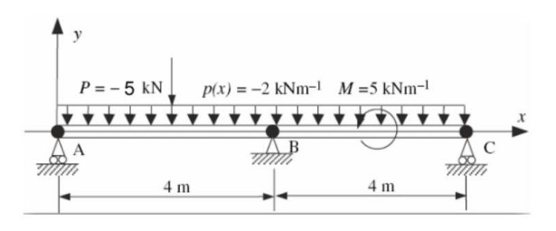 Solved Consider a two-span beam shown above. The beam is | Chegg.com