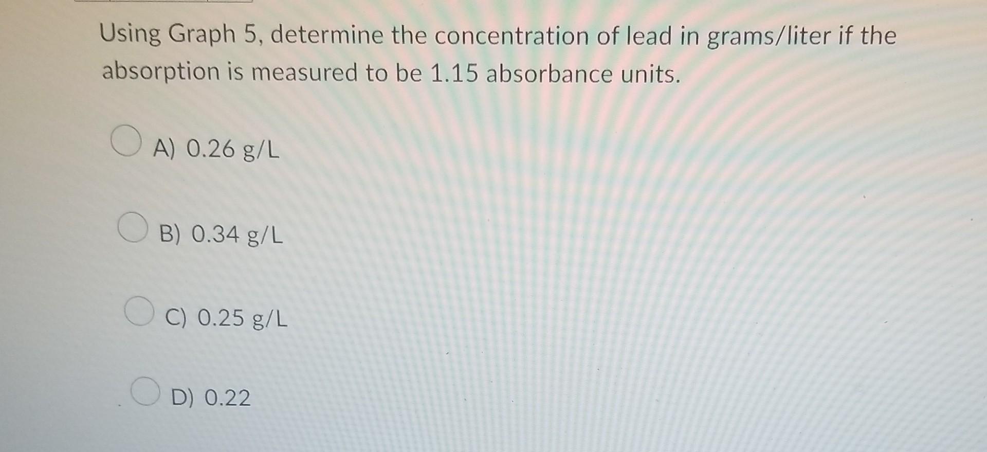 Using Graph 5, determine the concentration of lead in | Chegg.com
