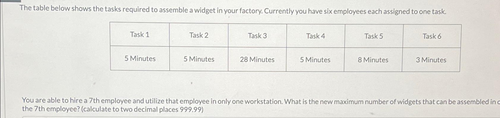 Solved The table below shows the tasks required to assemble | Chegg.com