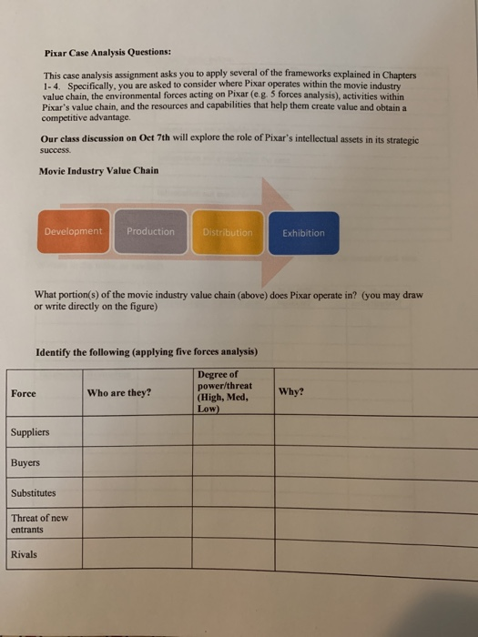 Solved Pixar Case Analysis Questions: This case analysis | Chegg.com