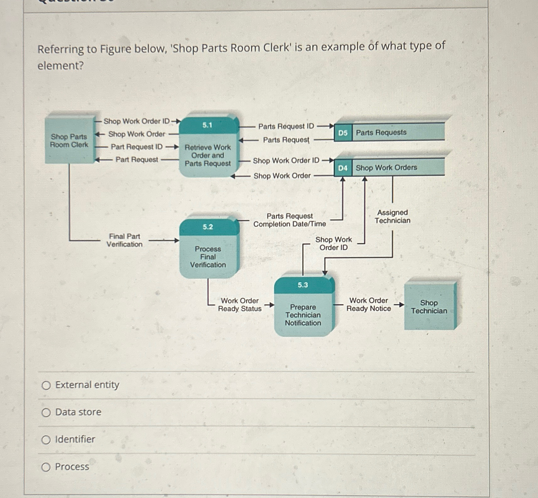 Solved Referring to Figure below, 'Shop Parts Room Clerk' is | Chegg.com