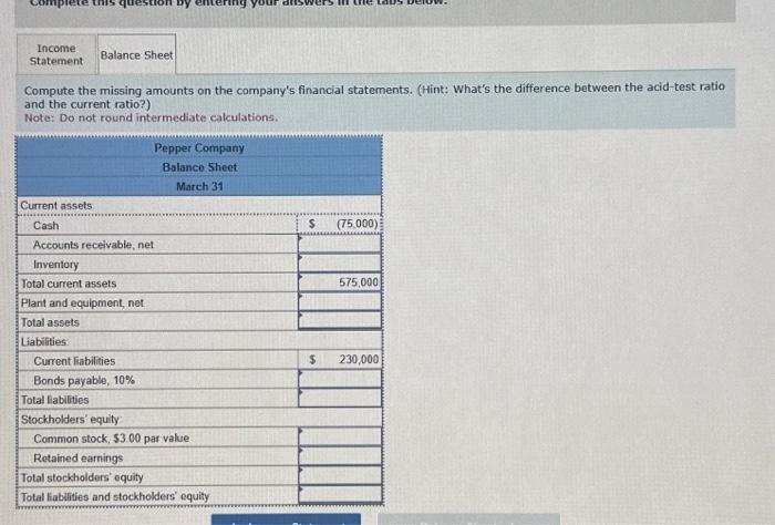 Solved Pepper Company provided the incomplete financial | Chegg.com