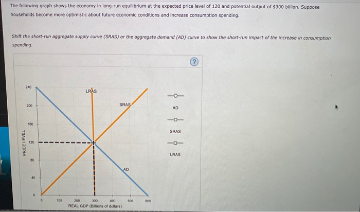 Solved The following graph shows the economy in long-run | Chegg.com
