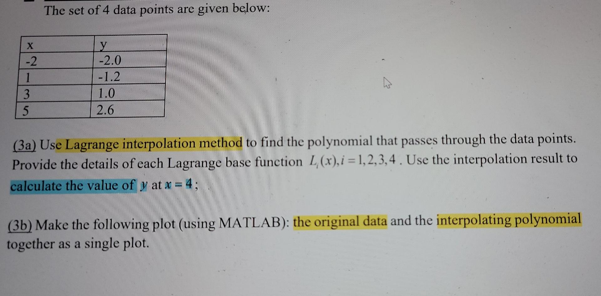 Solved The set of 4 data points are given below: Х -2 1 3 5 | Chegg.com