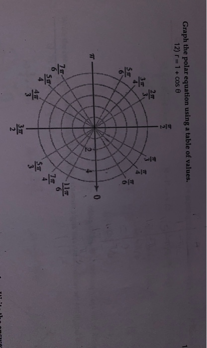 Solved ु Graph the polar equation using a table of values | Chegg.com