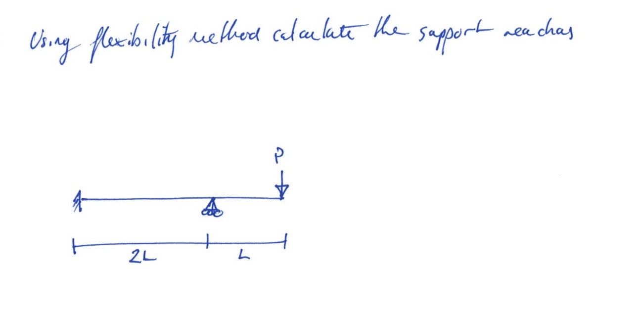 Solved Using flexibility method calculate the support | Chegg.com