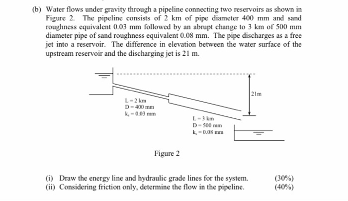 Solved (b) Water flows under gravity through a pipeline | Chegg.com
