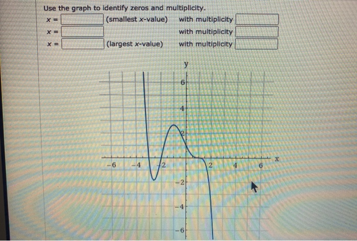 Solved Use the graph to write the formula for a polynomial | Chegg.com