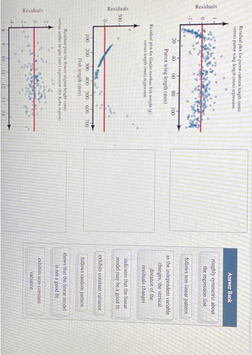 Solved Residuals Residuals Residuals Residual plot for | Chegg.com