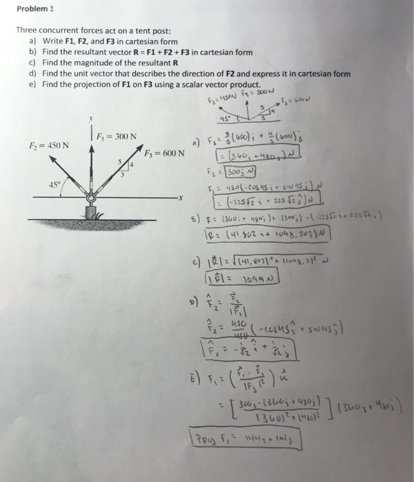 Solved Problem 2 Three concurrent forces act on a tent post: | Chegg.com