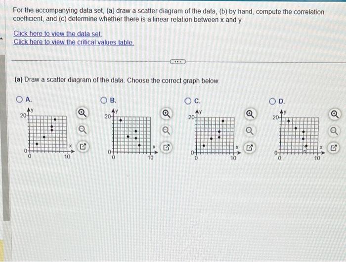 Solved For the accompanying data set, (a) draw a scatter | Chegg.com