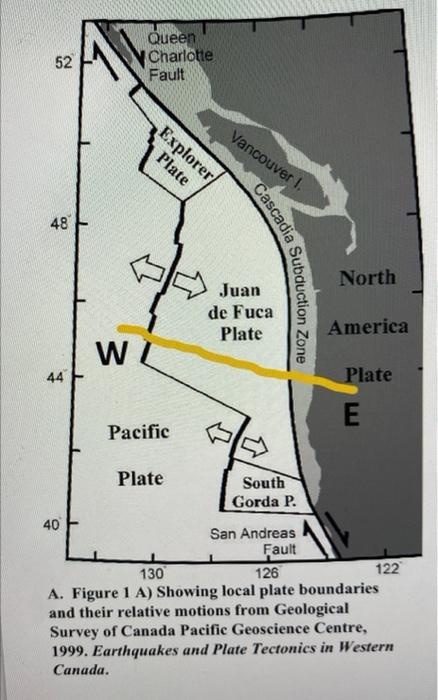 Solved draw a cross section view of the juan de fuca plate | Chegg.com