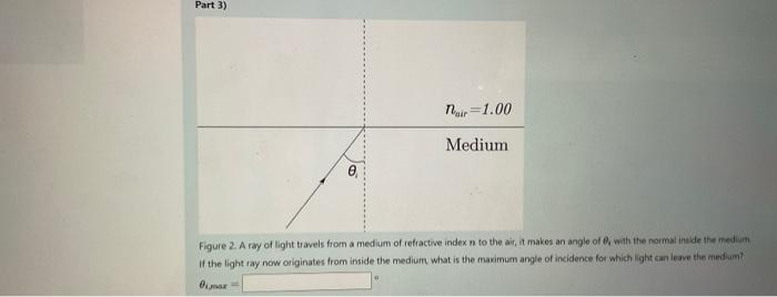 Solved A light ray with a wavelength λ=647 nm passes from | Chegg.com