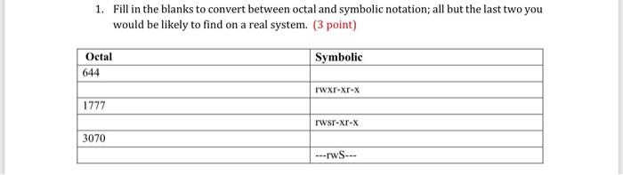 Solved 1. Fill in the blanks to convert between octal and | Chegg.com