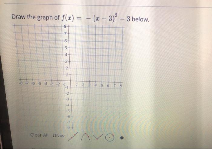 Solved Consider the function in the graph to the right. The | Chegg.com