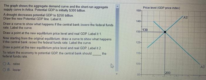 Solved Price level (GDP price index 150 AS 140- The graph | Chegg.com