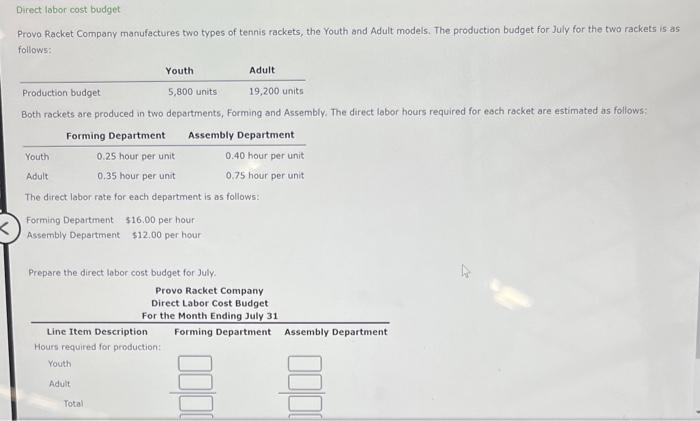Solved Direct labor cost budget Provo Racket Company | Chegg.com