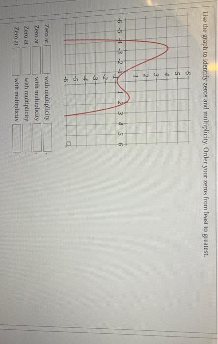 Solved Use the graph to identify zeros and multiplicity. | Chegg.com