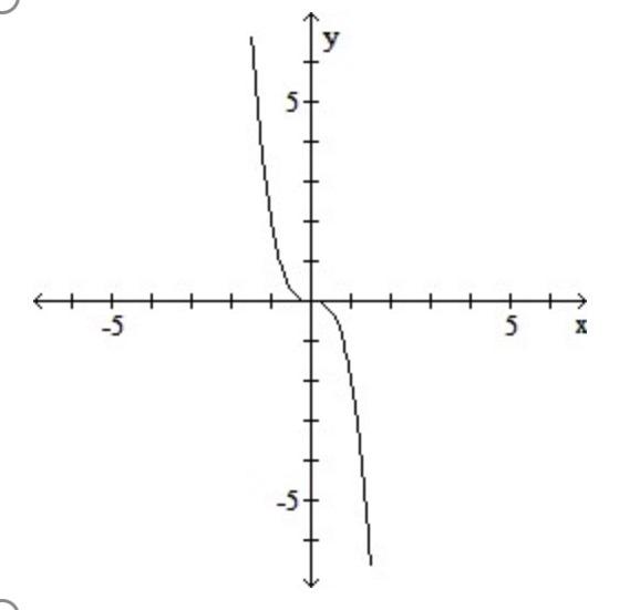 Solved Graph the function. | Chegg.com