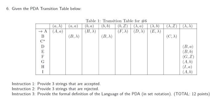 Solved 6. Given the PDA Transition Table below: Instruction | Chegg.com