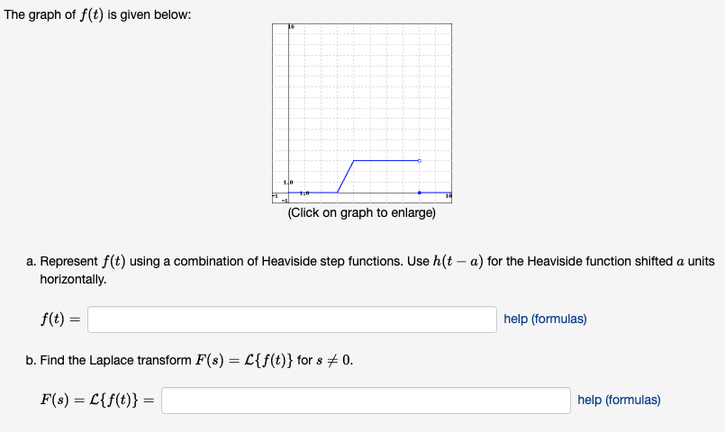 Solved The graph of f(t) is ﻿given below:a. ﻿Represent f(t) | Chegg.com