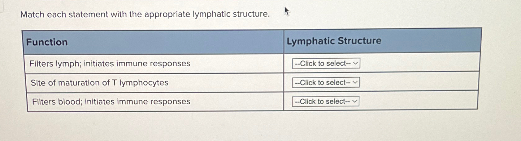 Solved Match each statement with the appropriate lymphatic | Chegg.com