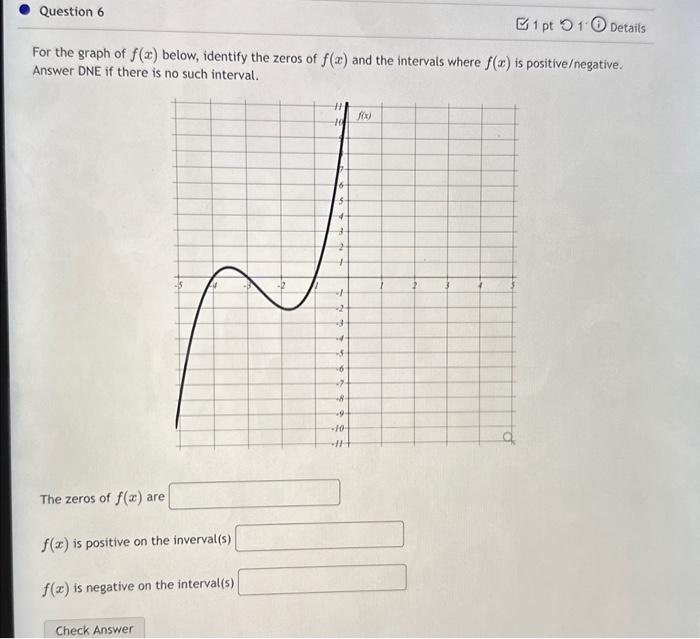 Solved For the graph of f(x) below, identify the zeros of | Chegg.com