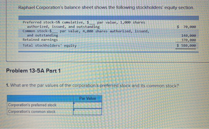 Solved Raphael Corporation's balance sheet shows the | Chegg.com