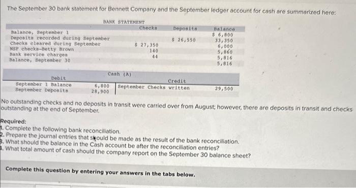 Solved The September 30 bank statement for Bennett Company | Chegg.com