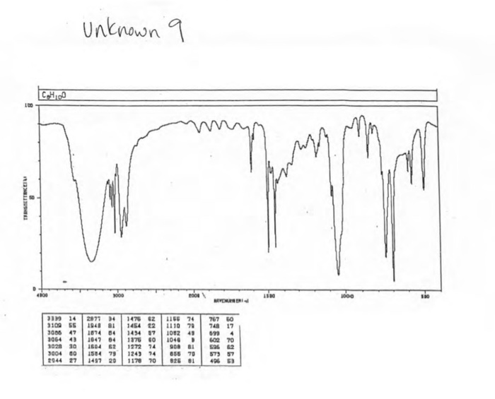 Solved Provide the structure compound for C8H10O using the | Chegg.com