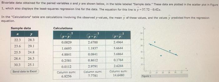 Solved Bivariate data obtained for the paired variables x | Chegg.com