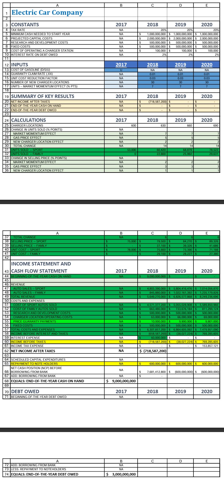 Solved What are the exact INCOME STATEMENT AND CASH FLOW | Chegg.com