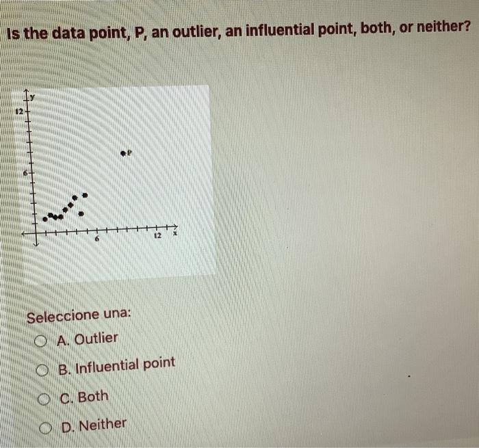 Solved Is the data point, P, an outlier, an influential | Chegg.com