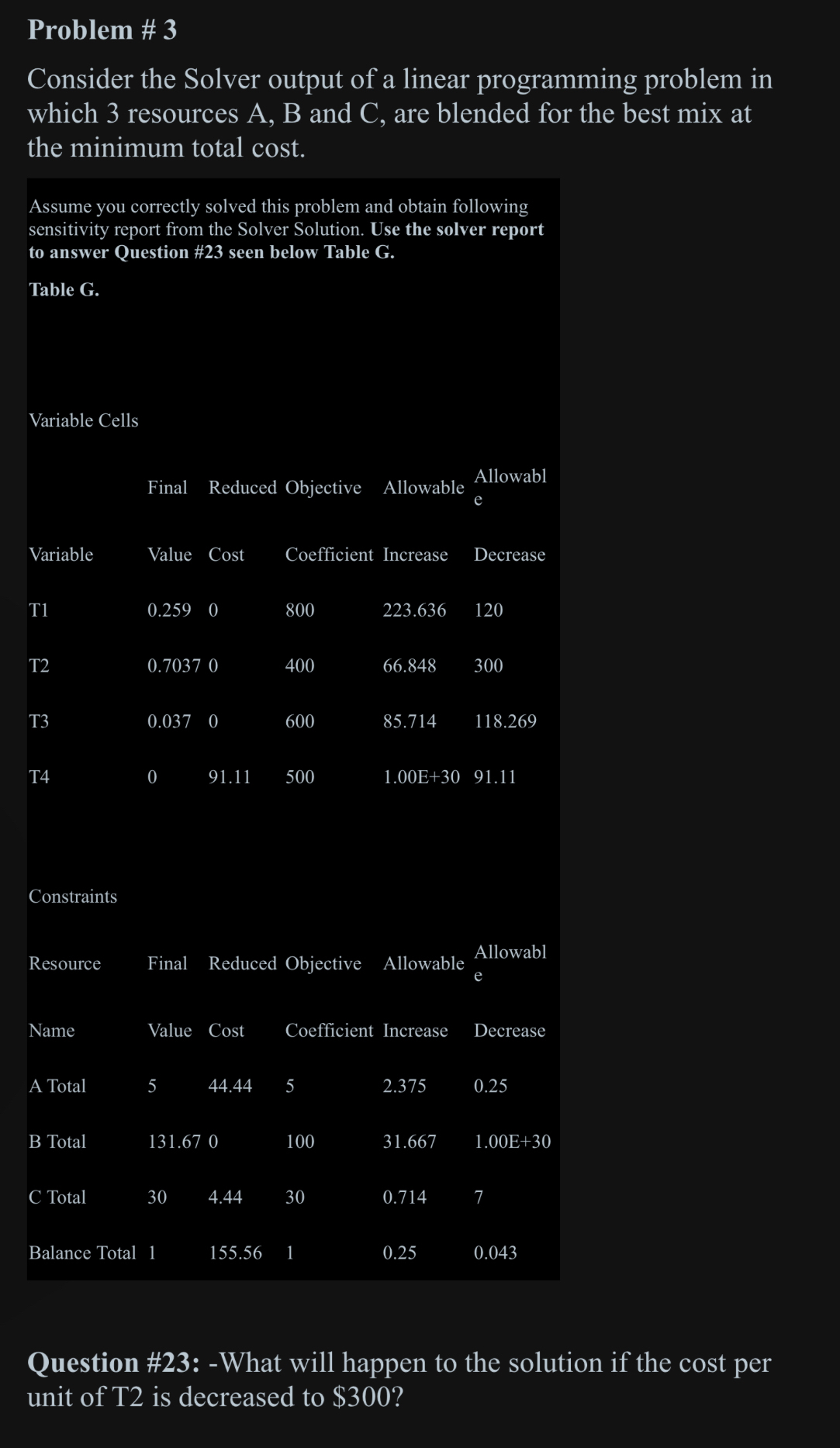 Solved Problem # 3 ﻿Consider the Solver output of a linear | Chegg.com