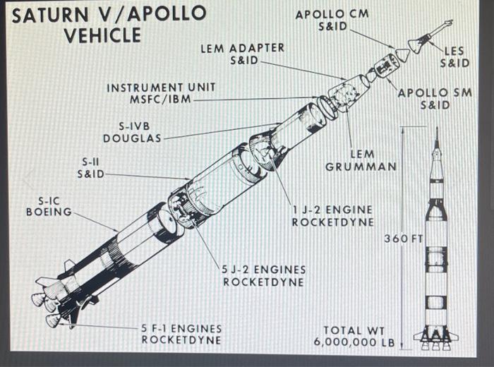 Solved i need a rocket diagam index.html with a styles.css i | Chegg.com