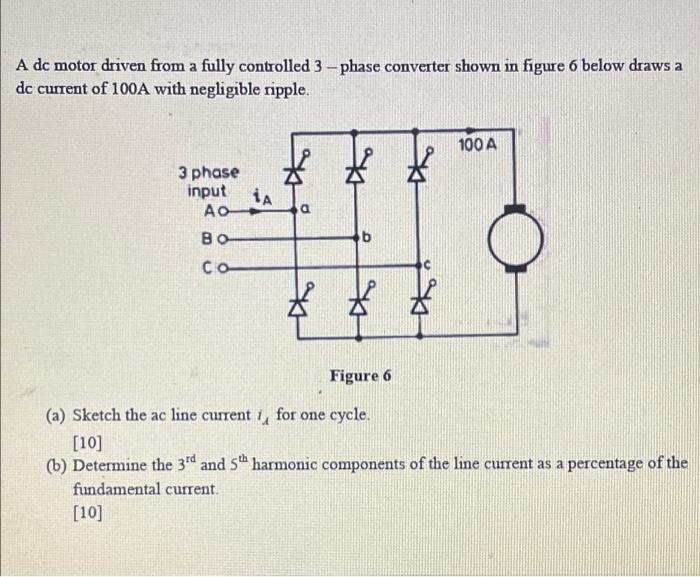 Solved A dc motor driven from a fully controlled 3 -phase | Chegg.com