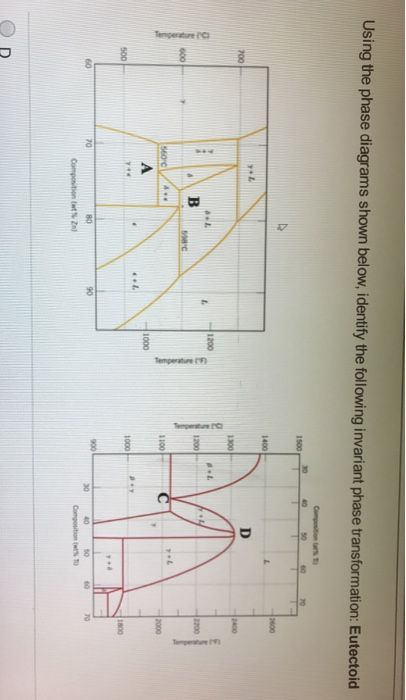 Solved Using the phase diagrams shown below, identify the | Chegg.com