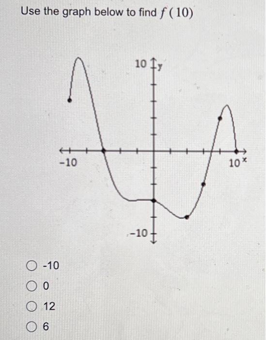 Solved Use the graph below to find f(10) −10 0 12 | Chegg.com