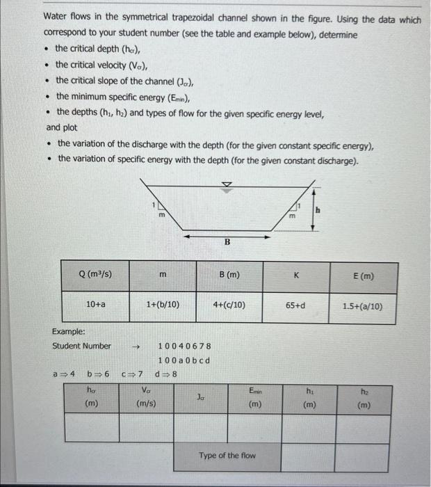 Solved Water flows in the symmetrical trapezoidal channel | Chegg.com