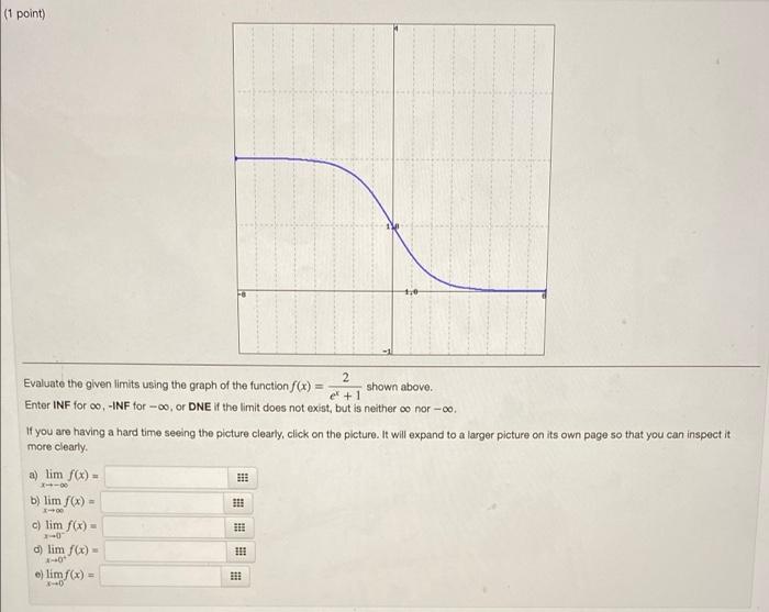 Solved (1 point) 2 Evaluate the given limits using the graph | Chegg.com