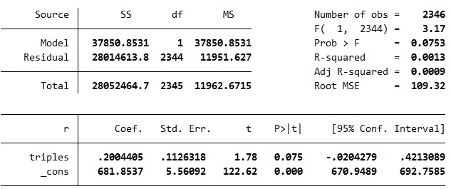 The following is a Regression chart from Stata:Which | Chegg.com