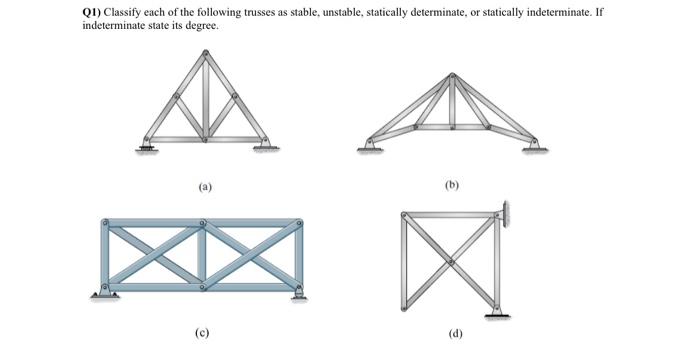 Solved Q1) Classify each of the following trusses as stable, | Chegg.com